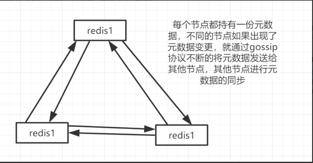 Redis 集群部署 | 小哥之哥